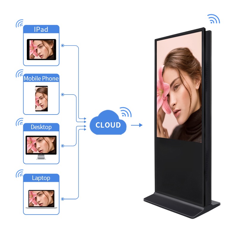 What Is Cloud Based Digital Signage? - HUSHIDA OFFICIAL