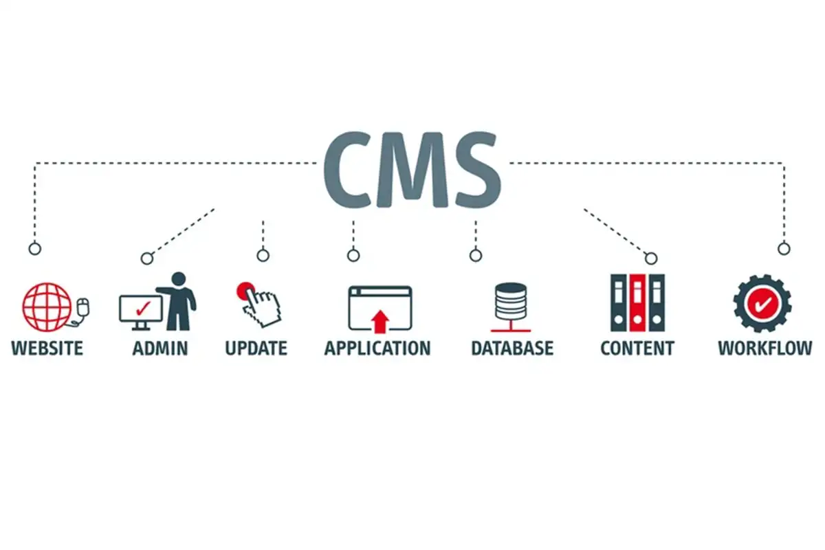 ทำความเข้าใจบทบาทของ CMS ในการจัดการป้ายดิจิทัล - HUSHIDA เป็นทางการ